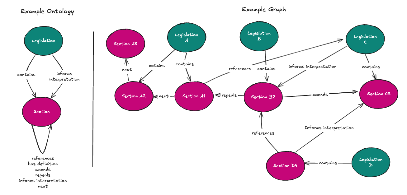 Understanding Legislative Networks: Building a Knowledge Graph of UK ...