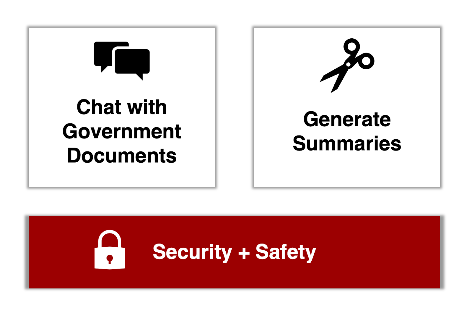 Redbox - Projects - Incubator for Artificial Intelligence - GOV.UK